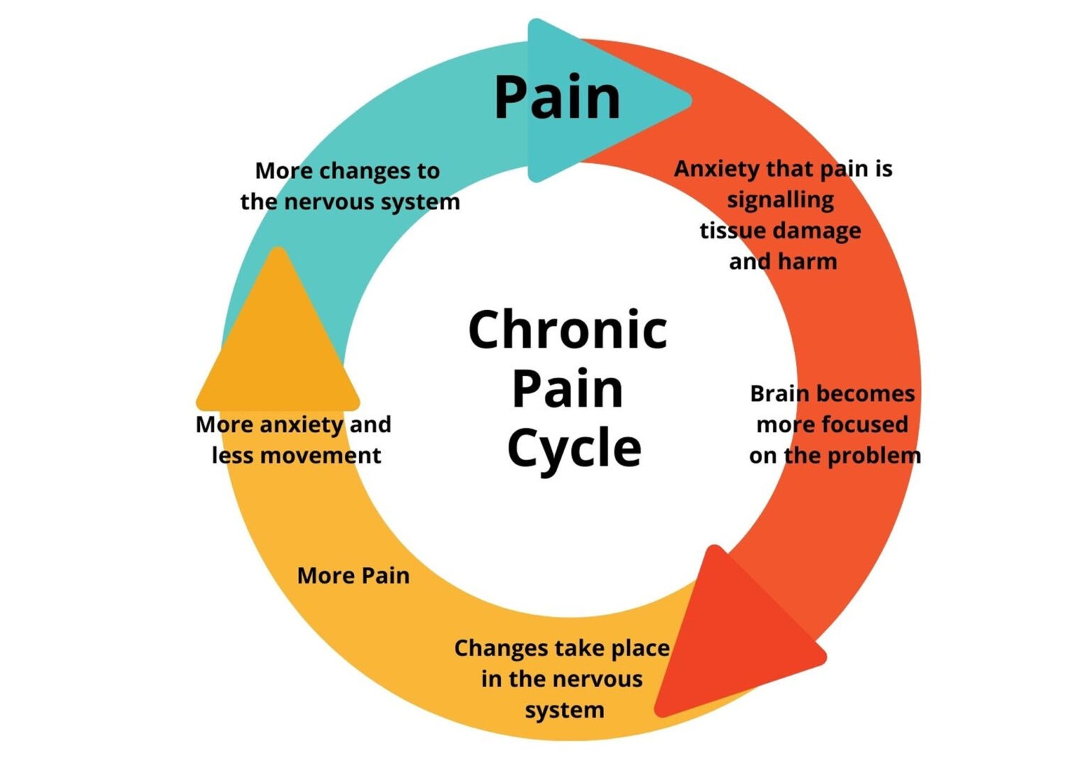 Understanding Chronic Pain: Causes, Symptoms & More